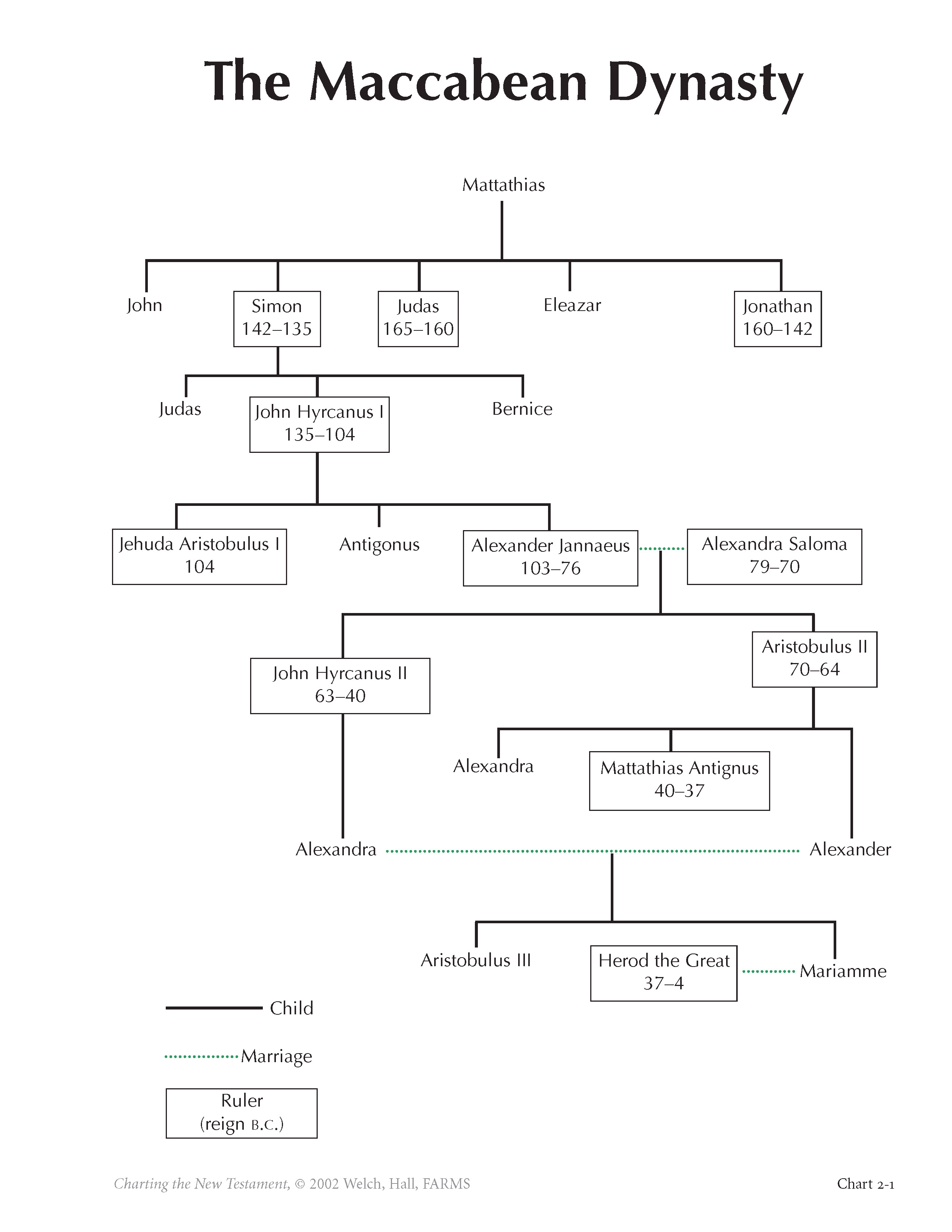 The Maccabean Dynasty | Book of Mormon Central